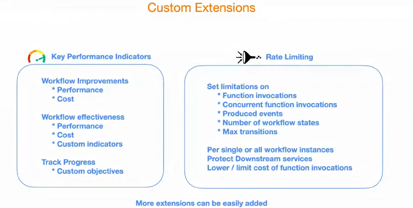 CNCF Serverless工作流社区携手华为云FunctionGraph，开拓Serverless编排新时代 - 华为云开发者联盟 - 博客园
