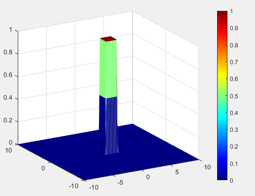 如何用Matlab画二维rect函数？ - 知乎