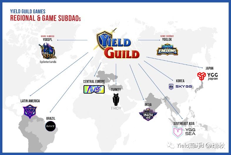 Yield Guild Games 和 Axie Infinity：迄今为止的旅程 - 知乎