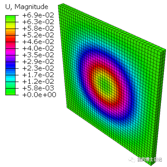 abaqus自定义载荷子程序------Dload使用 - 知乎