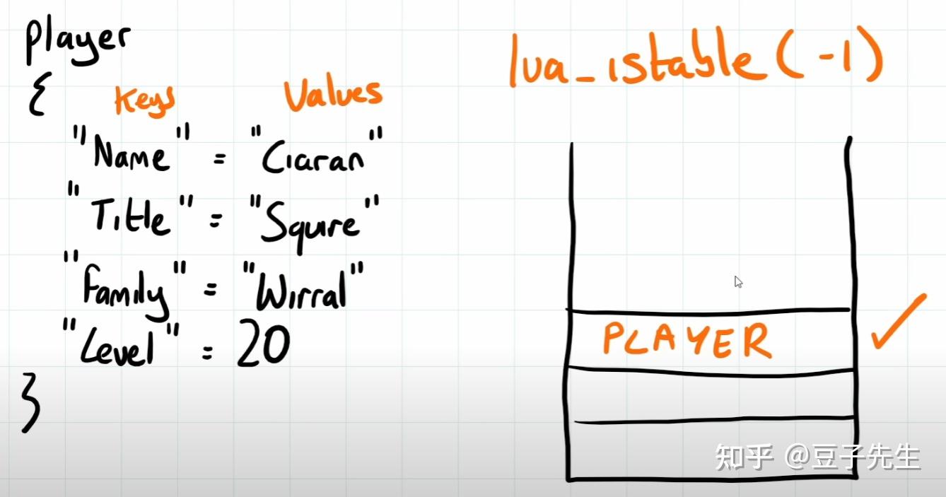 在 C++ 中嵌入 Lua - 知乎