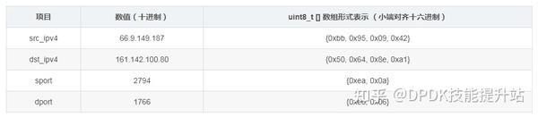 DPDK RSS基础（一） - 知乎