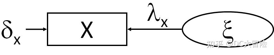 Lecture 4 Latent Variable Models -- Variational AutoEncoder (VAE) - 知乎