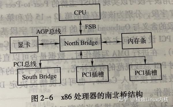简单了解一下PCI总线 - 知乎