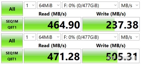 关于USB传输速度的小测试及使用建议 - 知乎