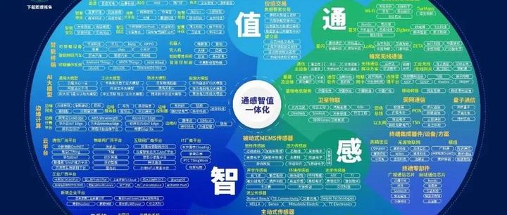 智能物联AIoT 2.0——通感智值一体化应用案例蓝皮书 - 知乎