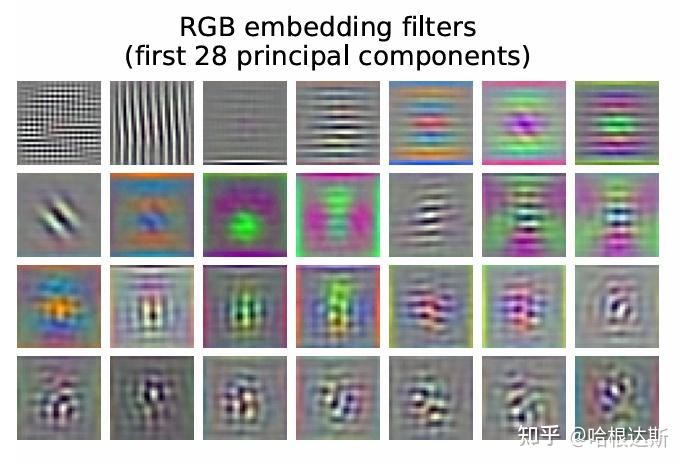 从ViT、DPT到Swin Transformer——原理与代码精讲 - 知乎