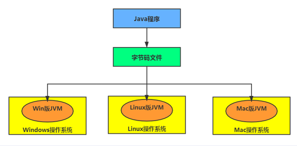 一文看懂java语言与java生态圈 知乎