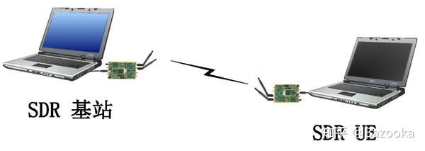 基于GNURadio的USRP开发教程（2）：深入认识USRP设备 - 知乎