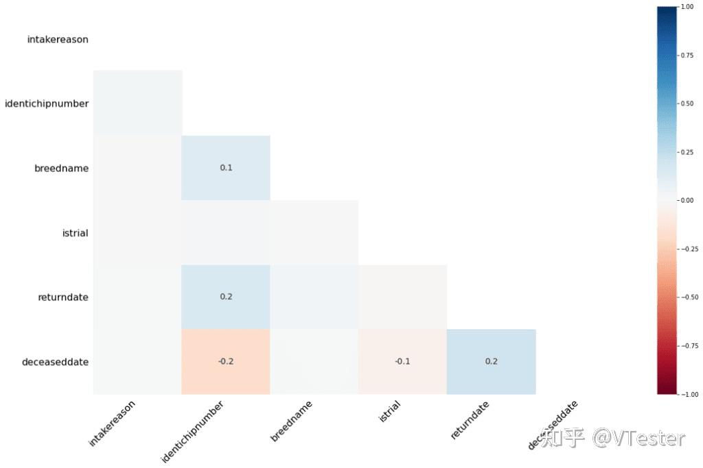 「Python」8个冷门好用的库 - 知乎