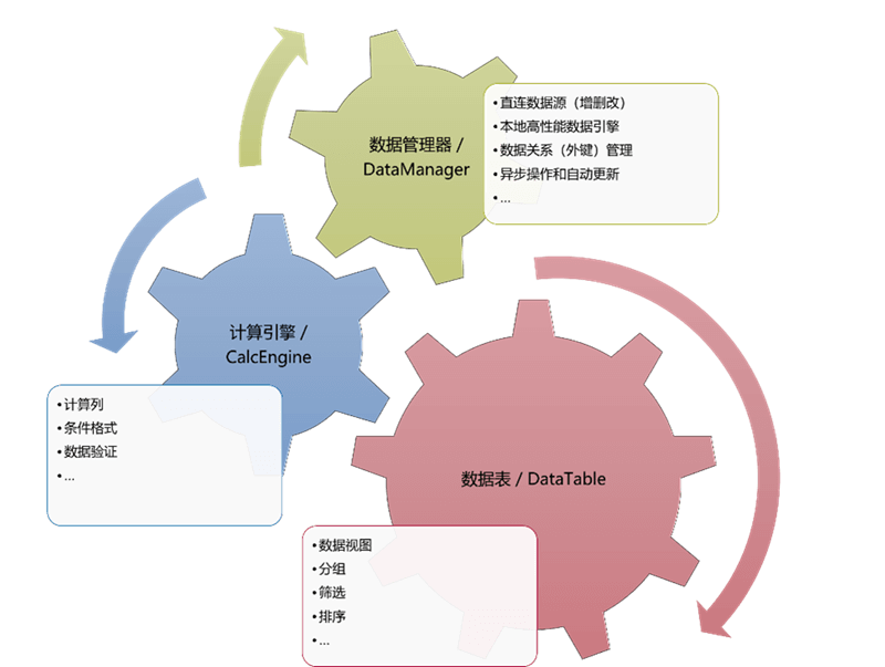 大前端表格技术深度解析:spreadjs集算表交叉列满足多维度数据展现需求 知乎