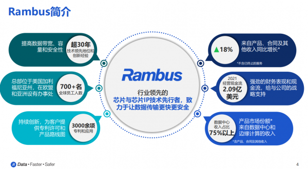 让数据传输更快、更安全 Rambus PCIe 6.0控制器创新看得见 - 知乎