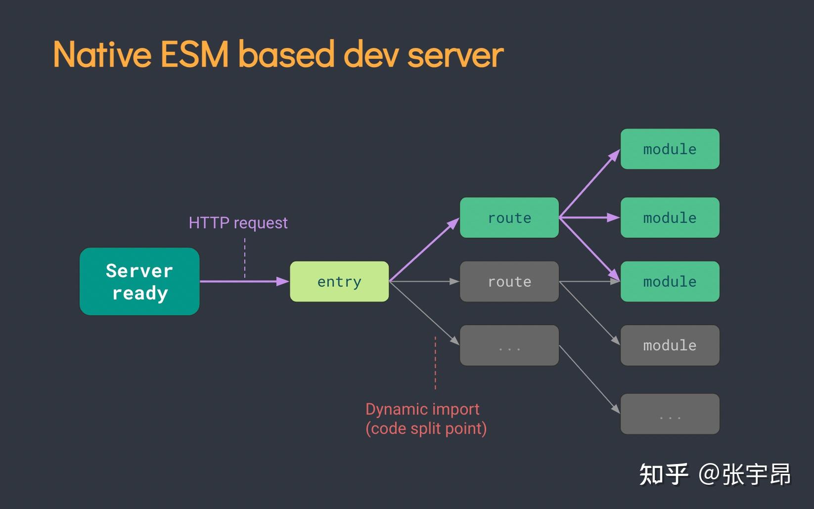 SSR 框架它带着Vite来啦 - 知乎