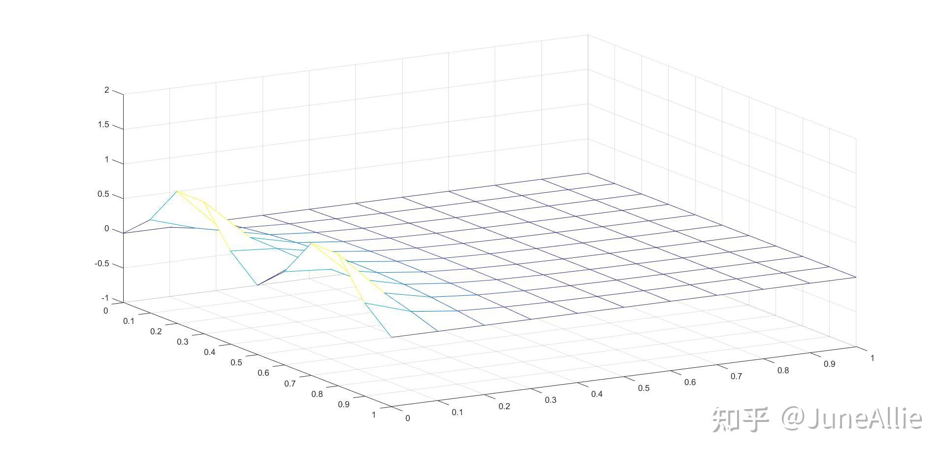 数值计算方法简明笔记 - 知乎