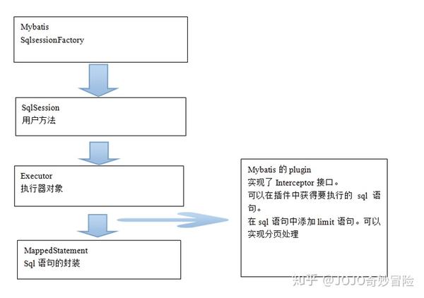 商品分页查询 Ego Prc 实现 Pagehelper 知乎