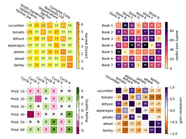 Python可视化matplotlib&seborn14-热图heatmap - 知乎