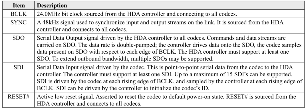 HDA与Codec笔记 - 知乎