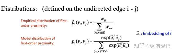 Graph Embedding图向量超全总结：DeepWalk、LINE、Node2Vec、SDNE、Struc2Vec、EGES - 知乎