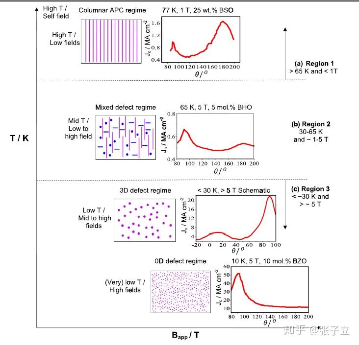 如何看待MIT SPARC聚变堆能量输入至少可以到10倍，理论和简单原型测试已经通过，论文即将发表？ - 知乎