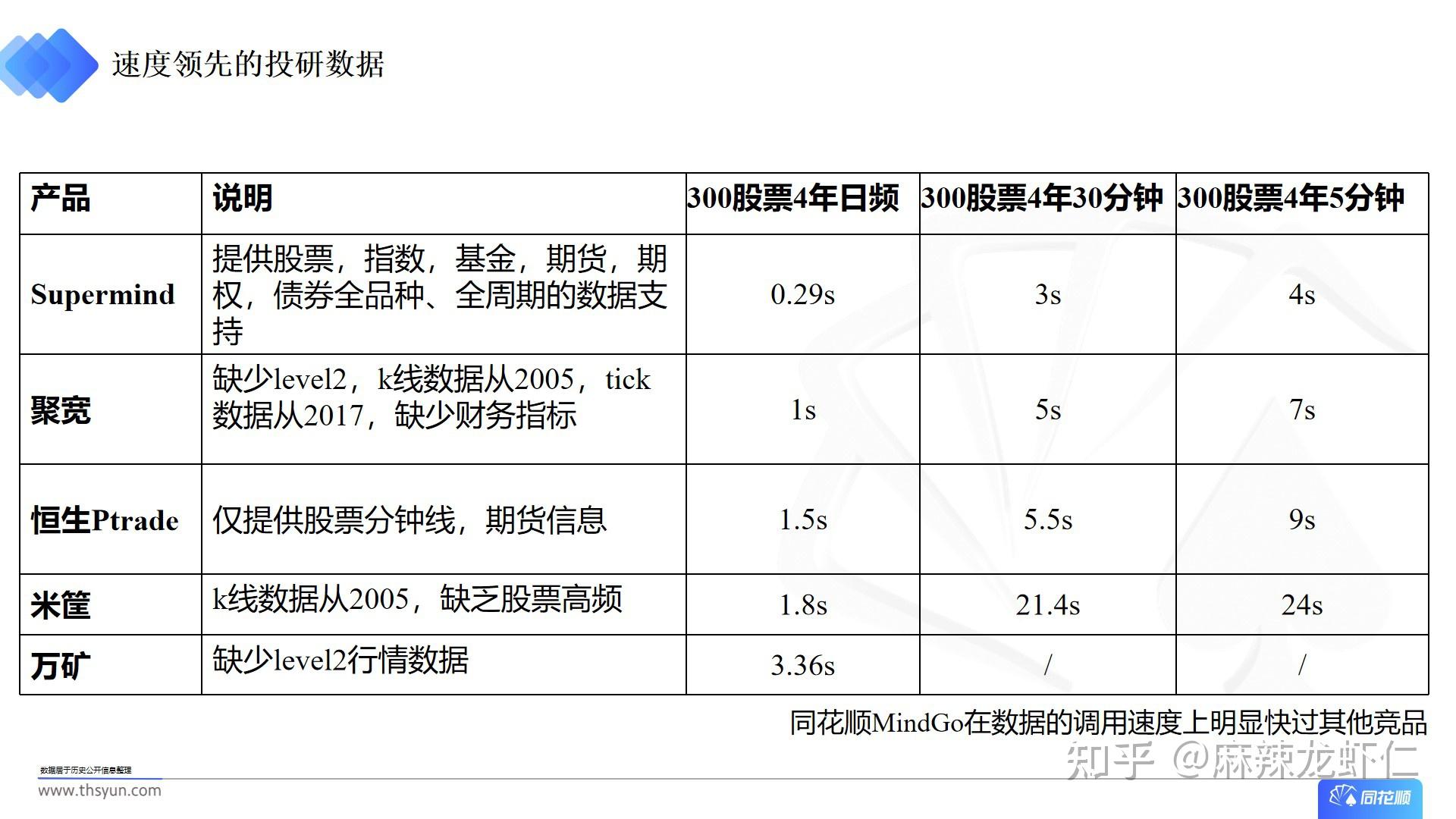 同花顺supermind量化交易系统 - 知乎