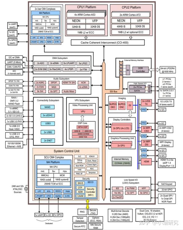 智能座舱与智能驾驶SOC - 知乎