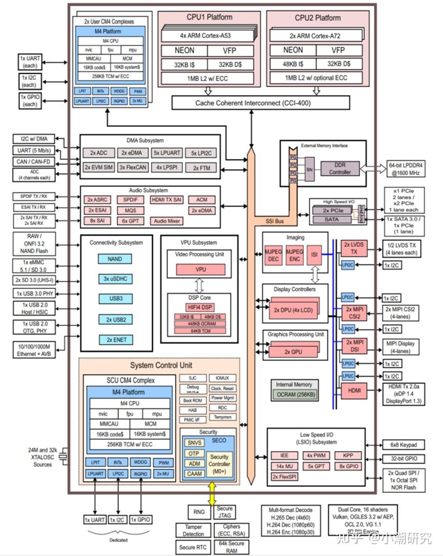 智能座舱与智能驾驶SOC - 知乎