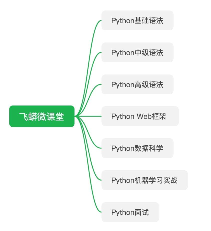 为什么在今年，你需要学习Python - 知乎