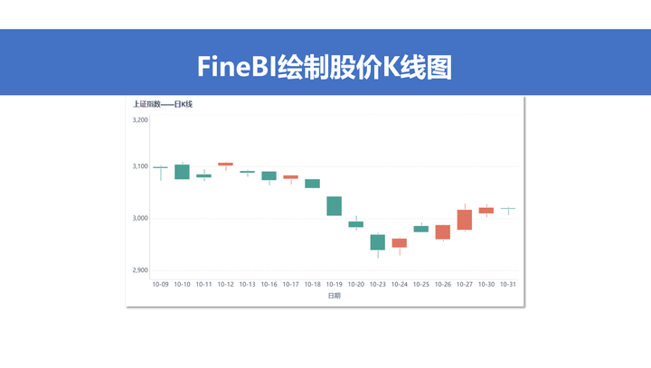 Fine BI绘制股价K线图 - 知乎