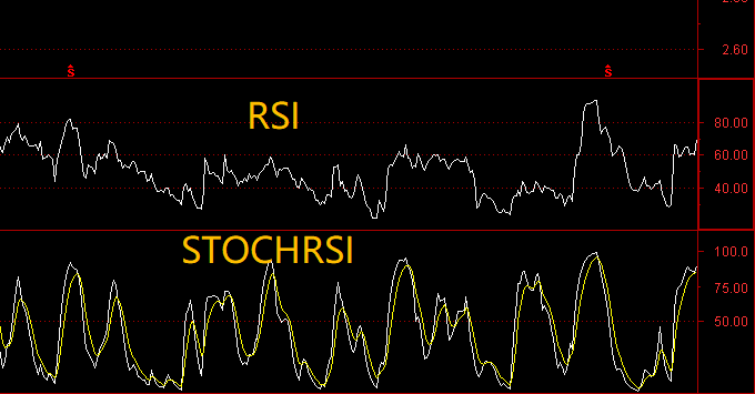 随机RSI震荡指标公式(StochRSI)，RSI和KDJ二合一 - 知乎