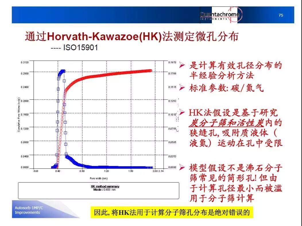 物理吸附孔径分布计算公式原理及应用：HK、t-plot、α-plot以及DFT - 知乎
