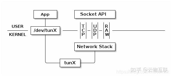 虚拟化技术 — Linux Kernel 虚拟化网络设备 - 知乎
