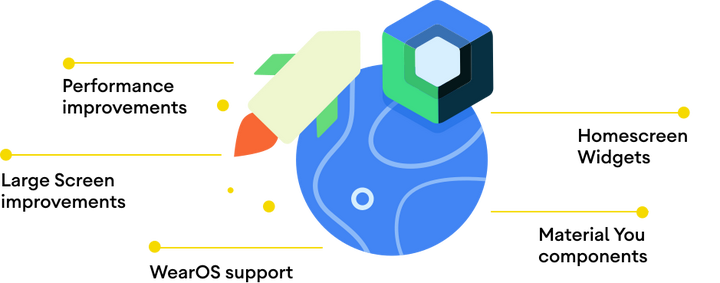 扒一扒 Jetpack Compose 实现原理 - 知乎