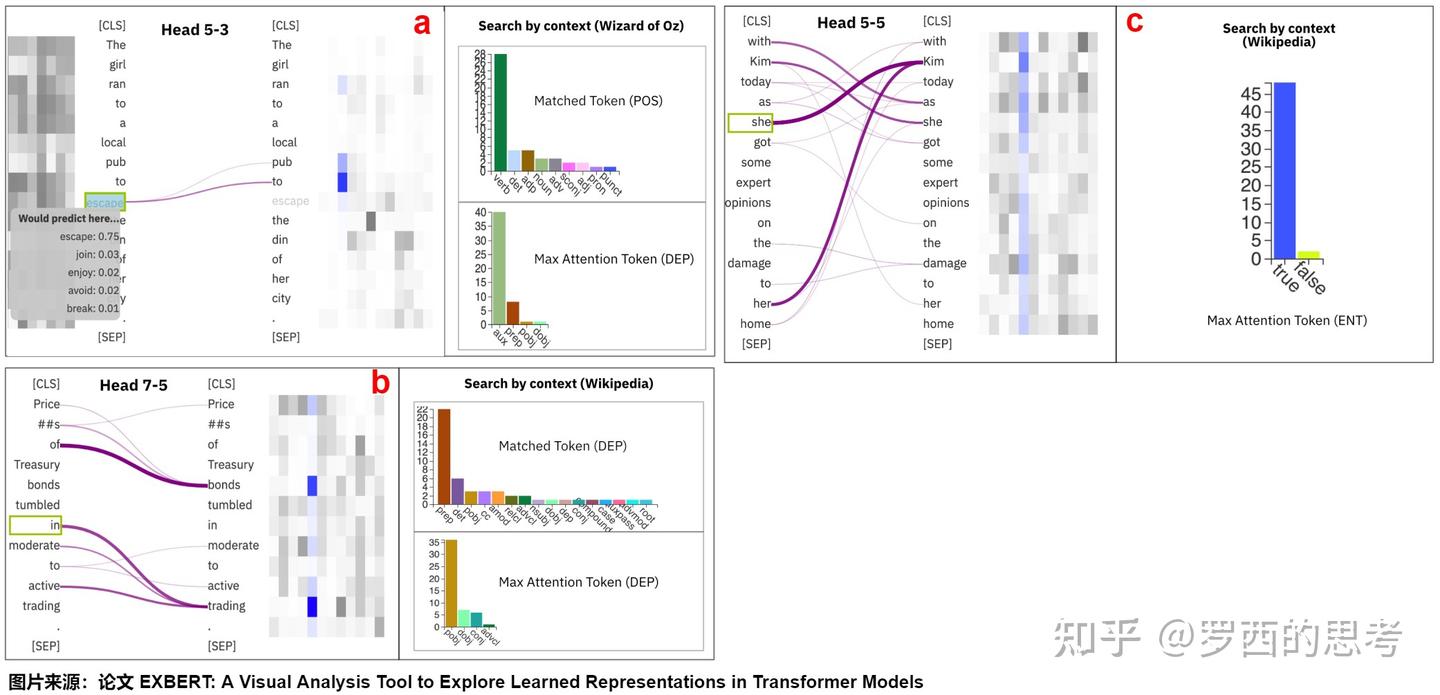 探秘Transformer系列之（13）--- Feed-Forward Networks - 知乎