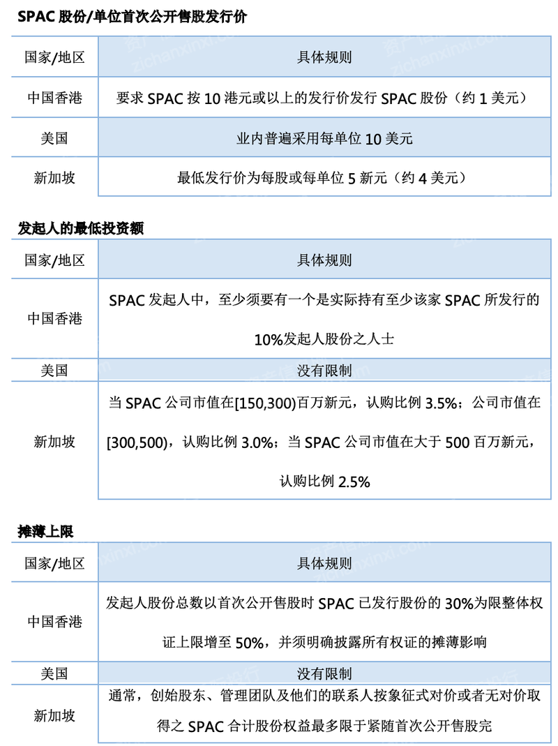 2022年SPAC（特殊目的收购公司）研究报告 - 知乎