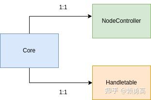 Chromium Mojo Core深入分析 - 知乎