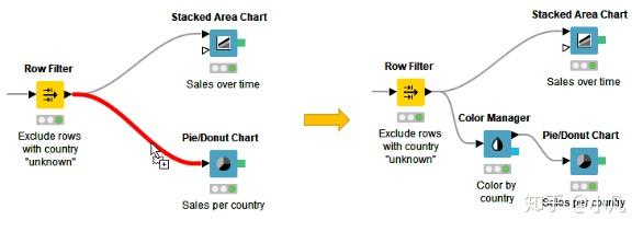 KNIME入门中文教程 - 知乎