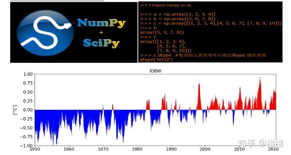 WRF模式与Python融合技术在多领域中的应用及精美绘图 - 知乎