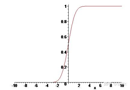 备忘：gelu/silu/swiGLU激活函数 - 知乎