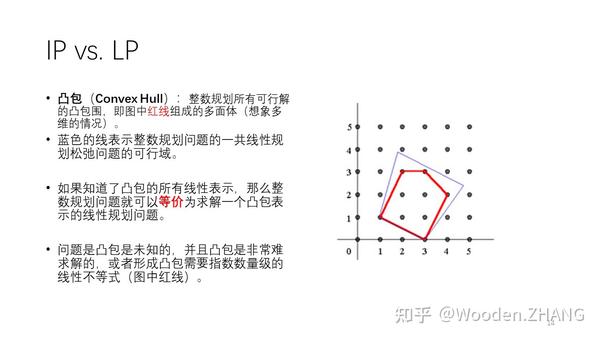 Lecture 006-IP introduction - 知乎