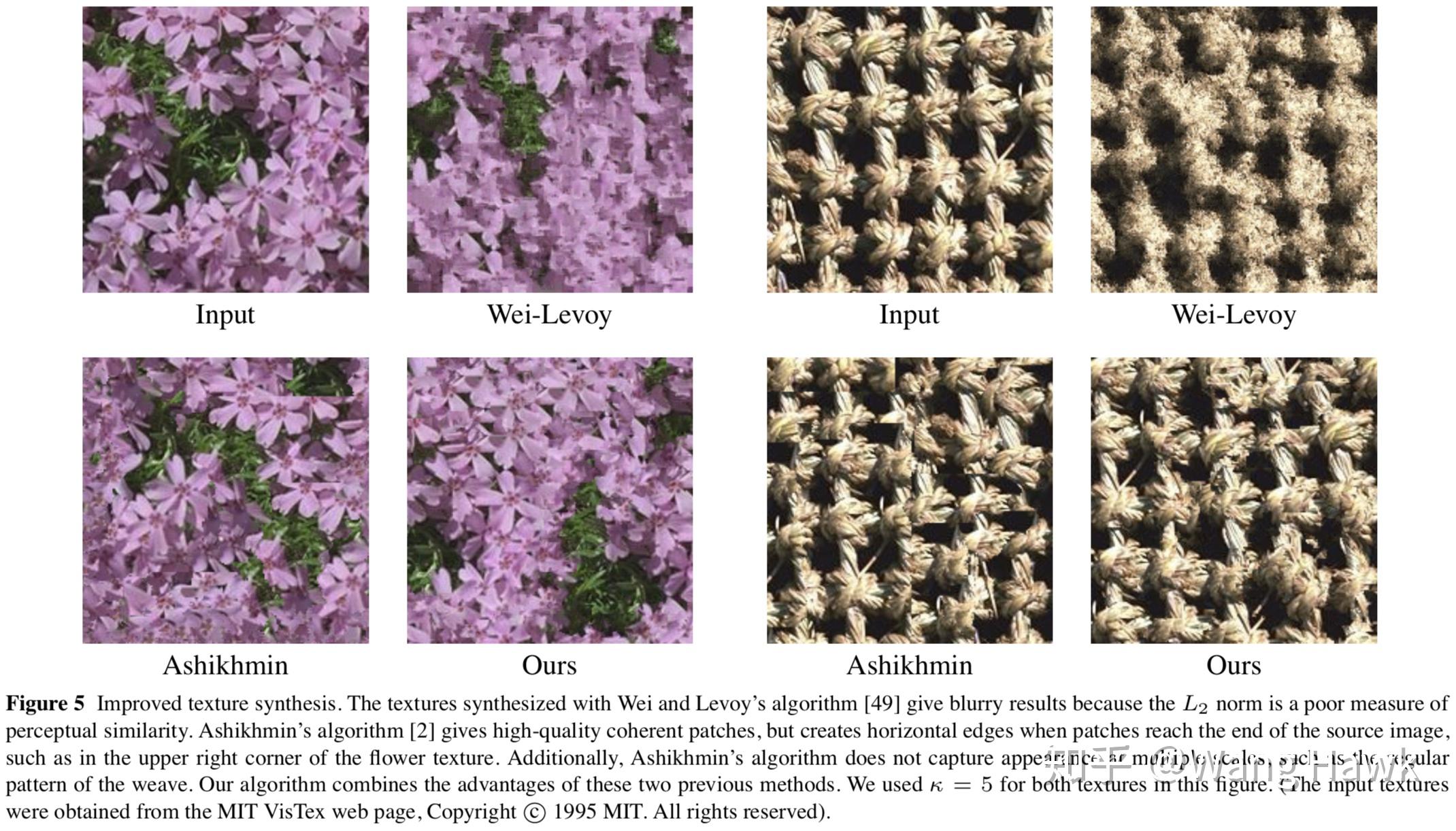 22. 图像类比: Image Analogies - 知乎