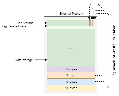 ARM MTE特性学习 - 知乎