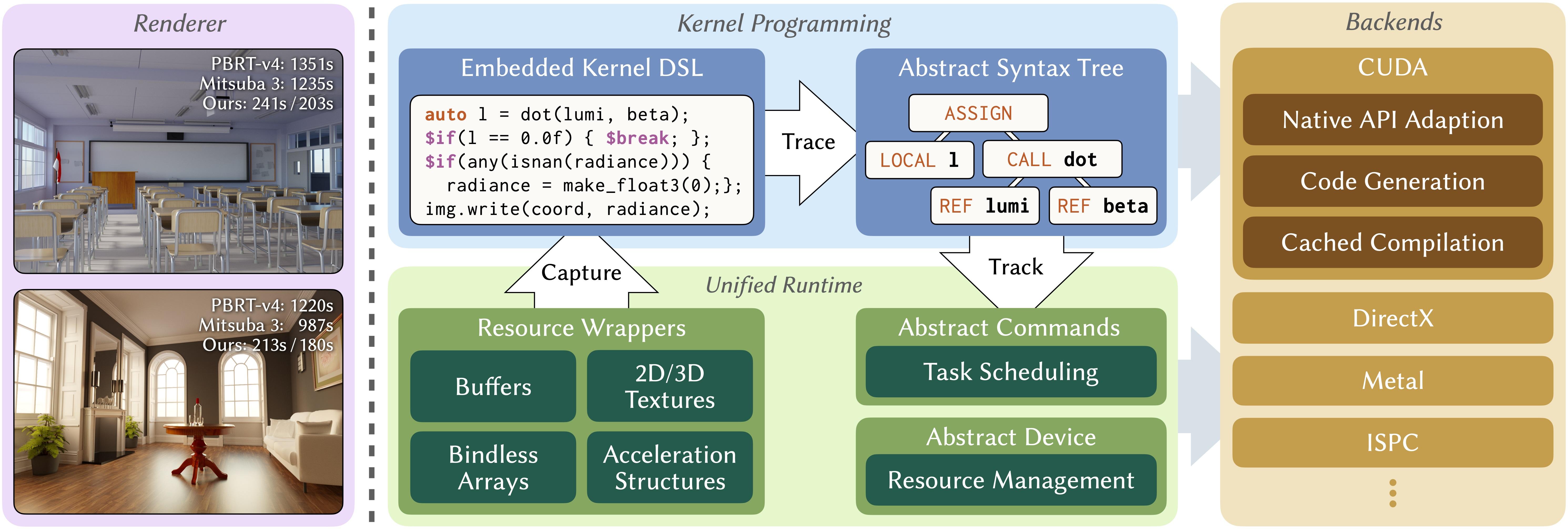 “多快好省”的GPGPU开发 - 知乎