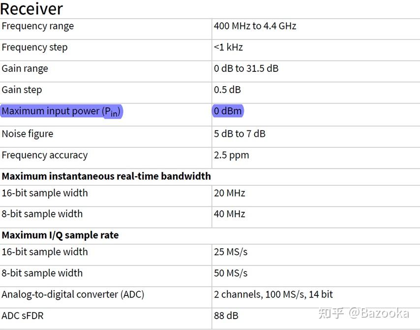 基于GNURadio的USRP开发教程（2）：深入认识USRP设备 - 知乎
