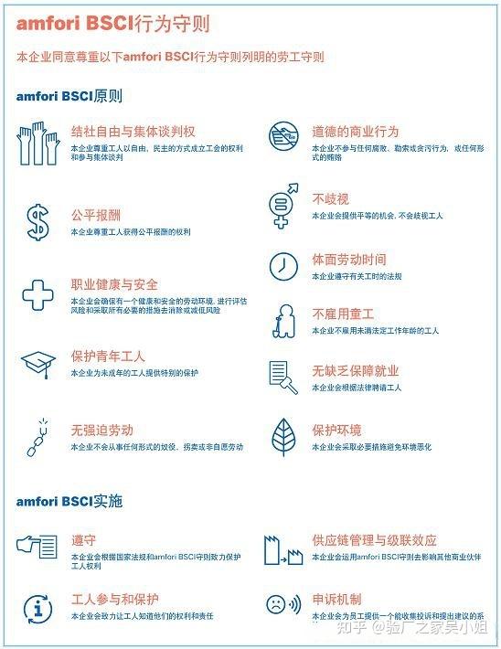 外贸企业为什么要做BSCI验厂 - 知乎