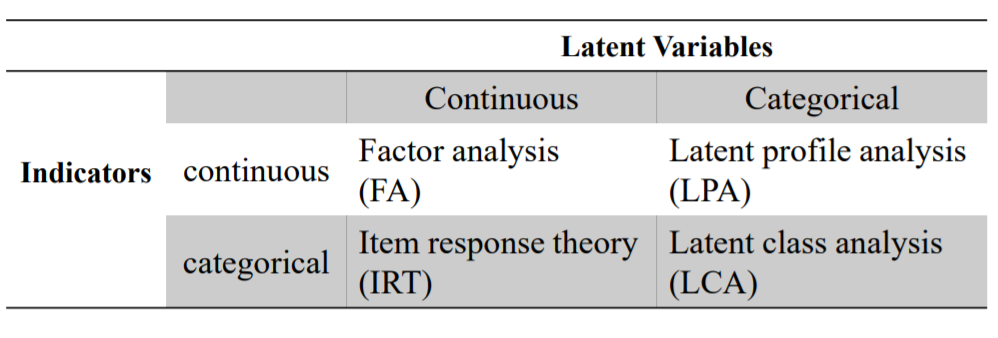 如何用Mplus做潜在转变分析？ - 知乎