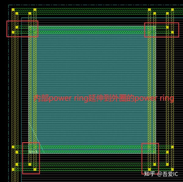 Memory带power ring的powerplan应该怎么打？ - 知乎