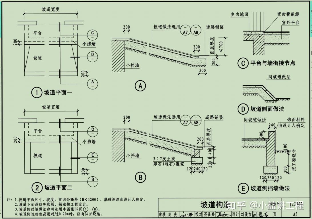 【12J003】室外工程图集主要内容分享（高清版） - 知乎