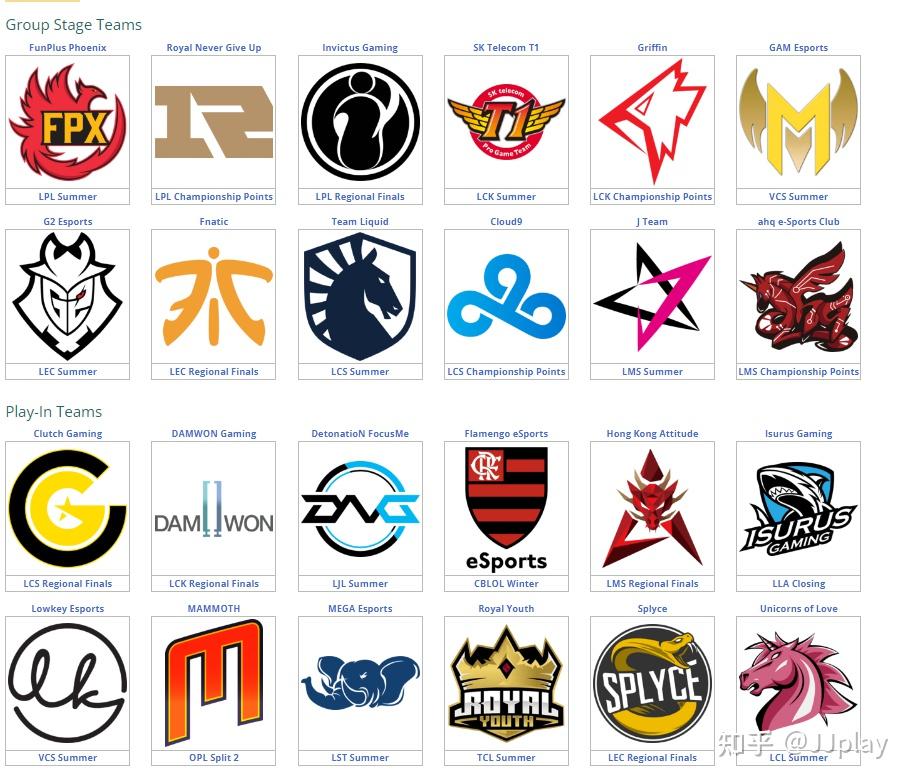 S9 世界赛有哪些 LPL 队伍参赛？ - 知乎