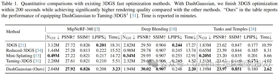 深度解析Dash Gaussian：200秒极速优化3DGS - 知乎
