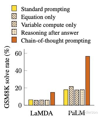 CoT系列-Few-shot-CoT[year 2022，Google Research] - 知乎